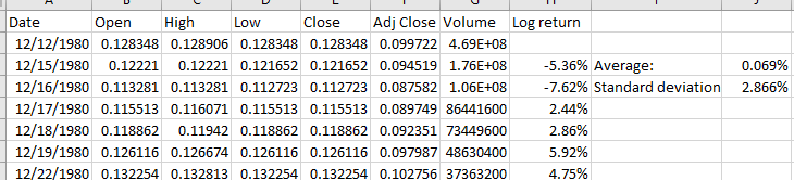 calculating-the-average-returns-of-apple-stock-a-step-by-step-guide